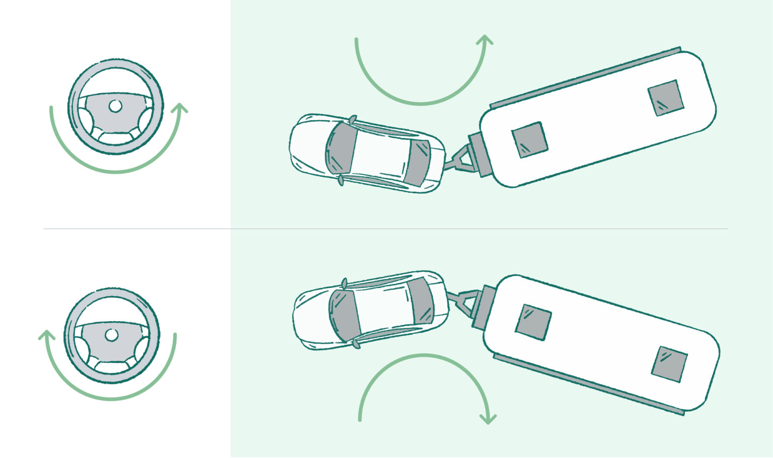 Traveling in a Trailer | Outdoorsy.com