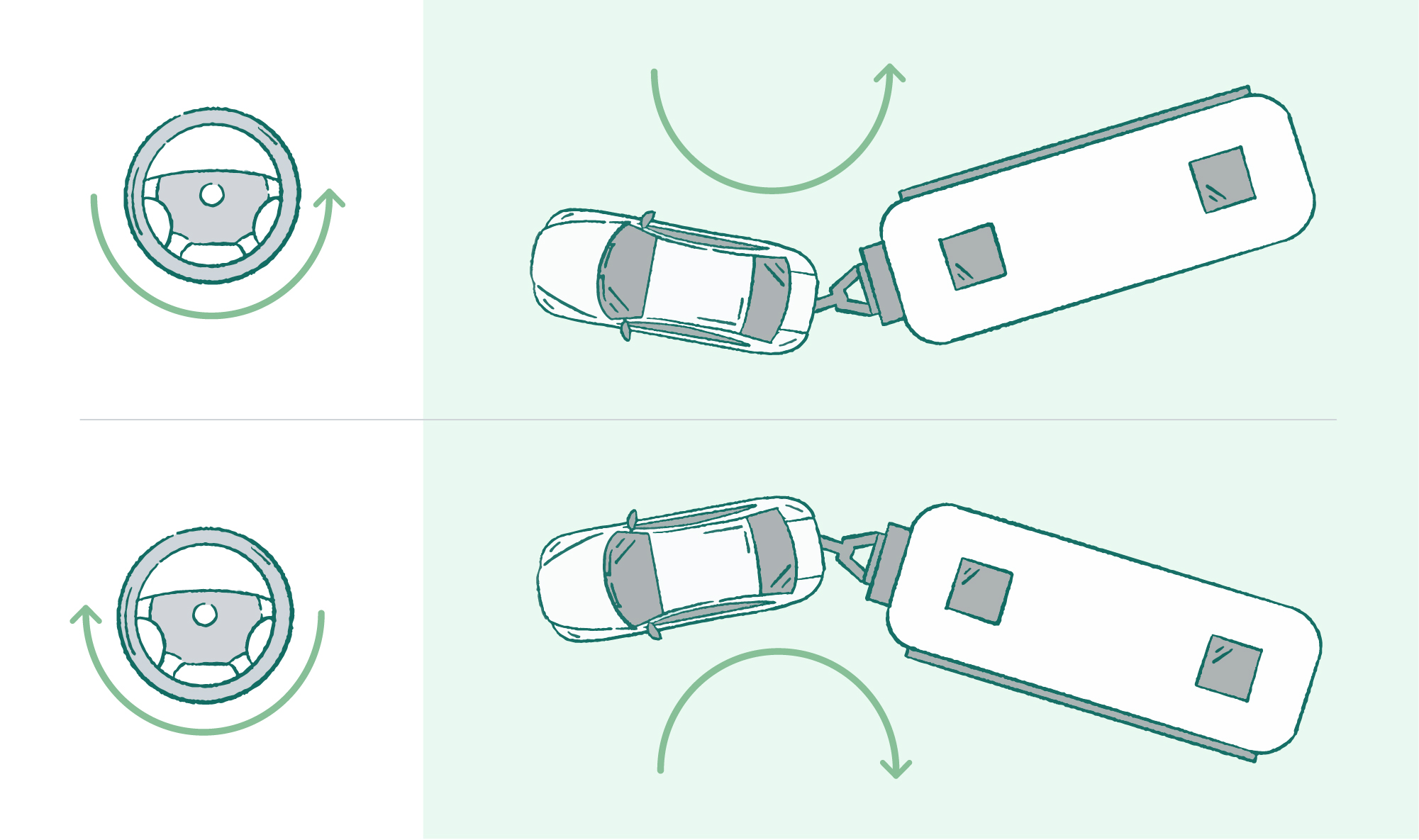 Traveling in a Trailer | Outdoorsy.com