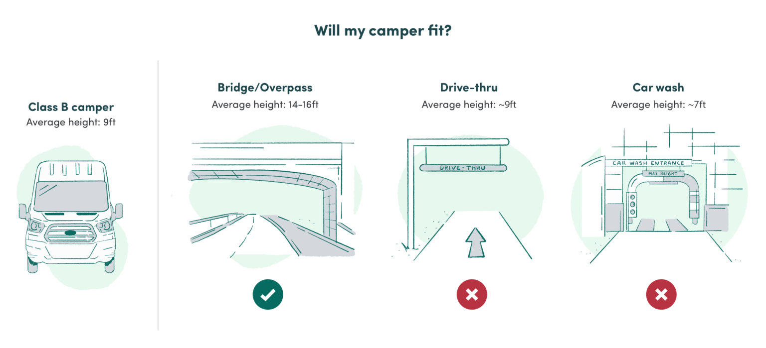 Traveling in a Class B Campervan | Outdoorsy.com