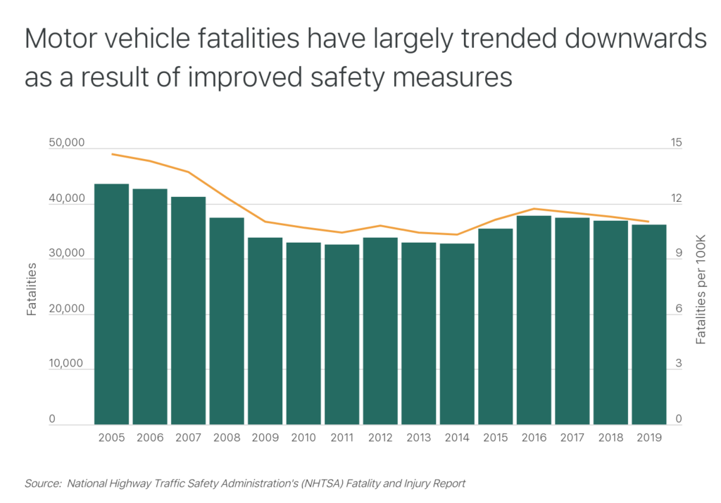 The top 10 most dangerous cities for driving | Outdoorsy.com
