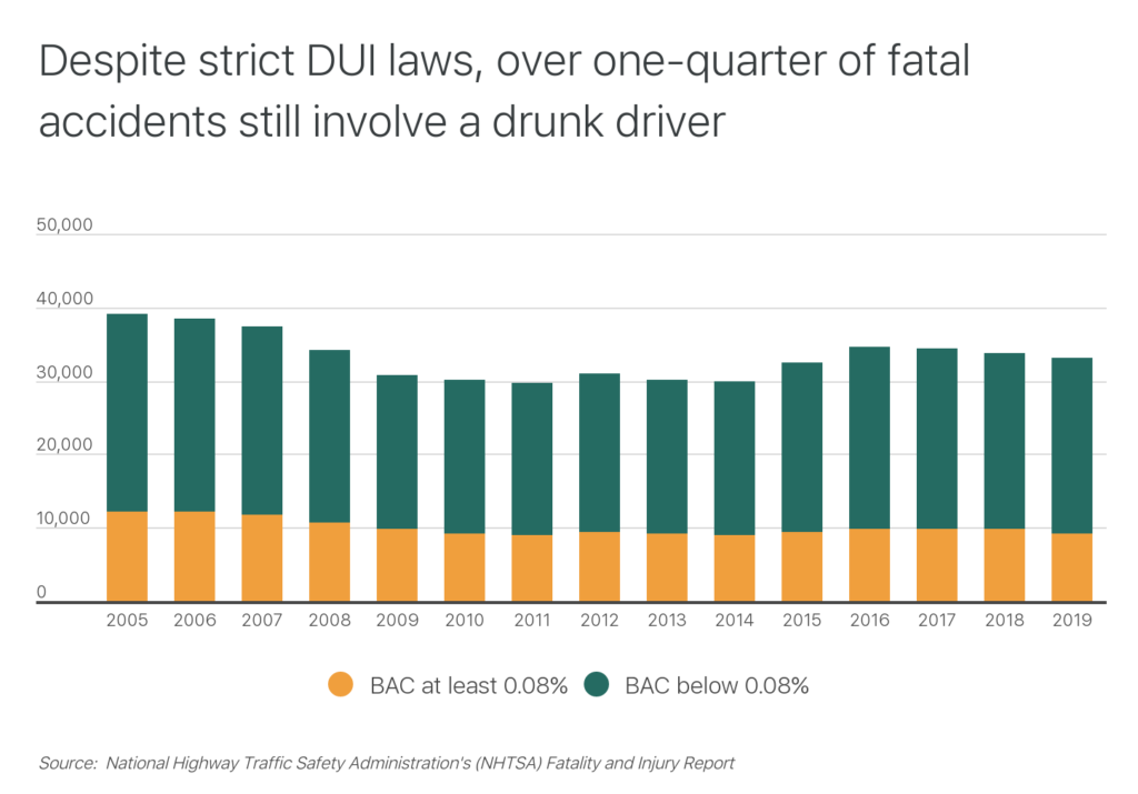 The top 10 most dangerous cities for driving | Outdoorsy.com