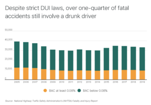 The top 10 most dangerous cities for driving | Outdoorsy.com