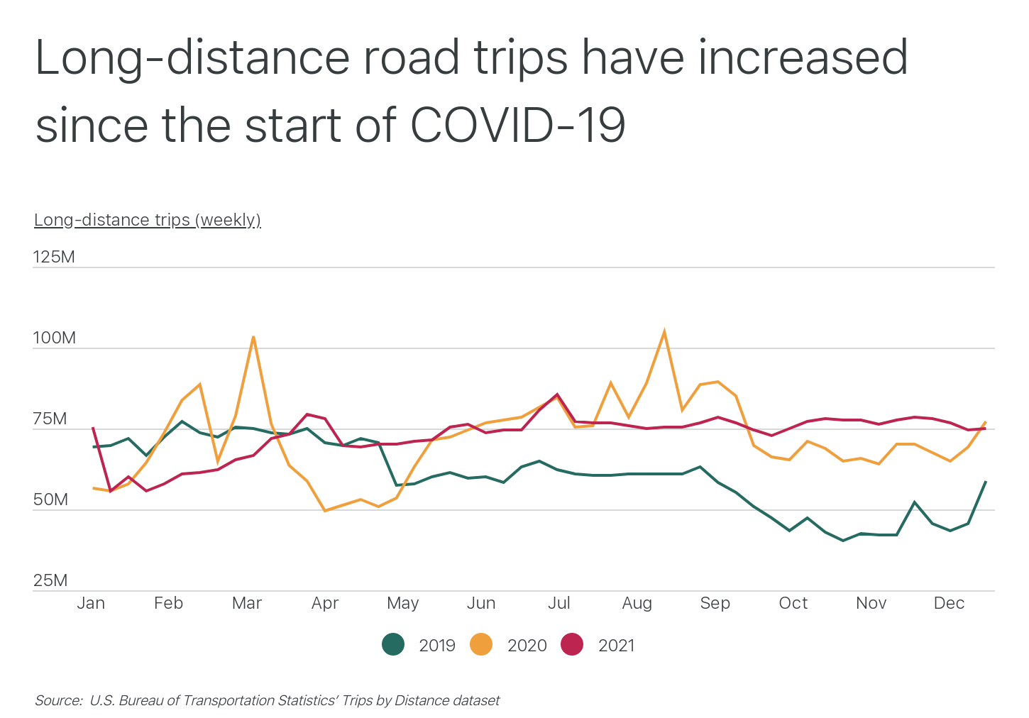 Cities with the most people taking road trips | Outdoorsy.com